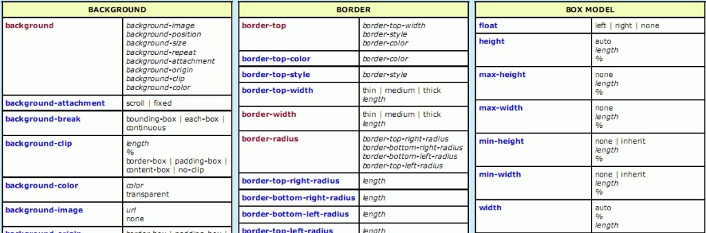 35 Helpful Cheat Sheets for Programmers and Developers