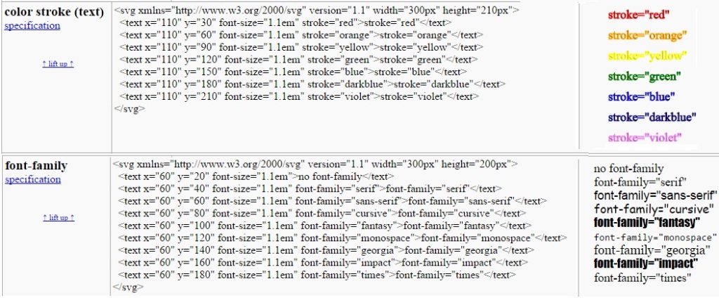 35 Helpful Cheat Sheets for Programmers and Developers