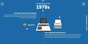 25+ Fresh Examples of Timeline in Web Design & Infographics