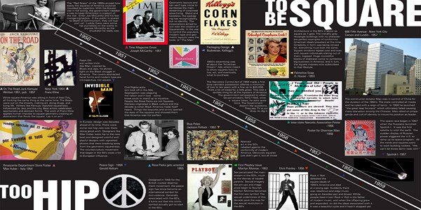 25+ Fresh Examples of Timeline in Web Design & Infographics