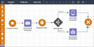 40+ Useful Tools for Developing Android Apps - RankRed
