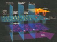 11 Biggest Unsolved Mysteries in Physics - RankRed