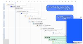 31 Fresh Examples of Timeline in Web Design & Infographics - RankRed