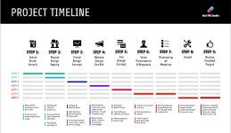 31 Fresh Examples of Timeline in Web Design & Infographics - RankRed