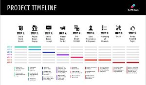 31 Fresh Examples of Timeline in Web Design & Infographics - RankRed