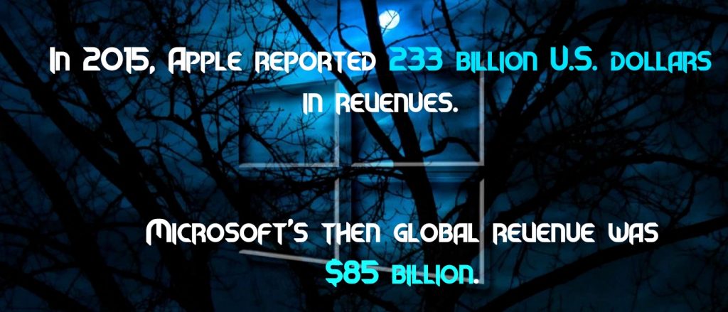 Microsoft Vs Apple: Stats and Facts - RankRed