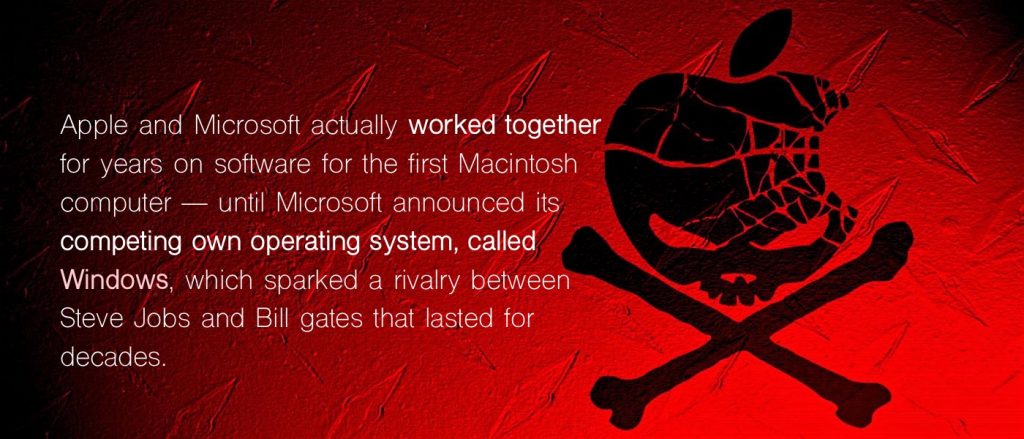 Microsoft Vs Apple: Stats and Facts - RankRed