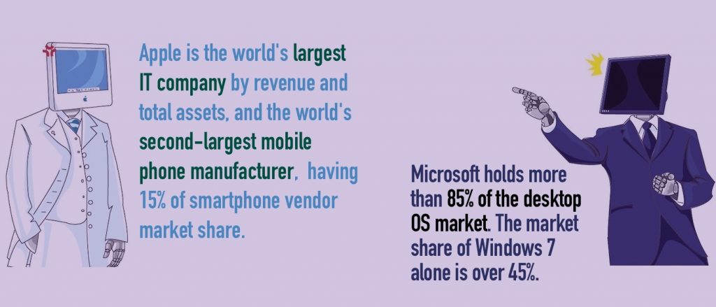 Microsoft Vs Apple: Stats and Facts - RankRed