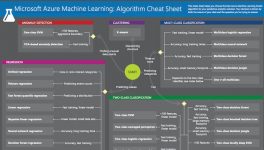 16 Useful Machine Learning Cheat Sheets - RankRed