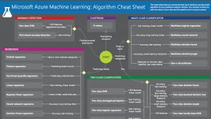 16 Useful Machine Learning Cheat Sheets - RankRed