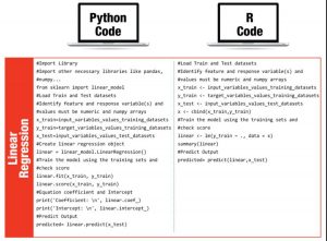 16 Useful Machine Learning Cheat Sheets - RankRed