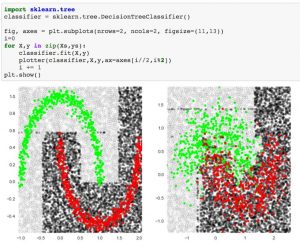 16 Useful Machine Learning Cheat Sheets - RankRed