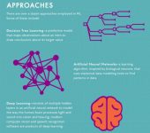 16 Useful Machine Learning Cheat Sheets - RankRed