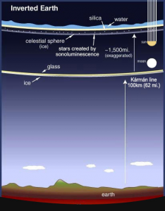 27 Interesting Facts About Earth's Atmosphere - RankRed