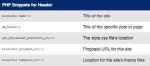 25 Best WordPress Cheat Sheet for Developers - RankRed