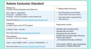 25 Best WordPress Cheat Sheet for Developers - RankRed