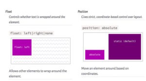 18 Useful CSS Cheat Sheets of 2025 | With New CSS3 Tags - RankRed