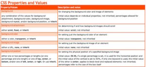 18 Useful CSS Cheat Sheets of 2025 | With New CSS3 Tags - RankRed