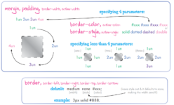 18 Useful CSS Cheat Sheets of 2025 | With New CSS3 Tags - RankRed