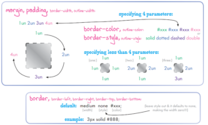 18 Useful CSS Cheat Sheets of 2025 | With New CSS3 Tags - RankRed