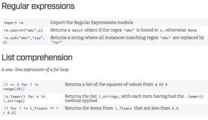23 Best Python Cheat Sheet For Developers [2025 Edition] - RankRed