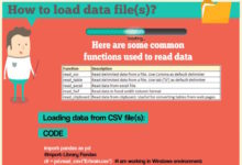 20+ Helpful Python Cheat Sheet of 2022 - RankRed