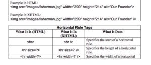 23 Best HTML Cheat Sheet Of 2025 | With All New HTML5 Tags - RankRed