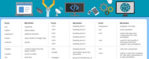 23 Best HTML Cheat Sheet Of 2025 | With All New HTML5 Tags - RankRed