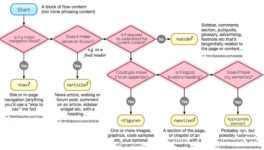 20 Best HTML Cheat Sheet Of 2022 | With All New HTML5 Tags - RankRed