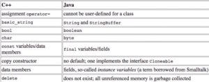20 Most Useful Java Cheat Sheets For Developers | 2025 Edition - RankRed