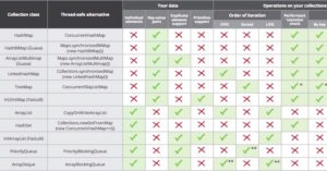 20 Most Useful Java Cheat Sheets For Developers | 2025 Edition - RankRed