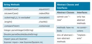 20 Most Useful Java Cheat Sheets For Developers | 2025 Edition - RankRed