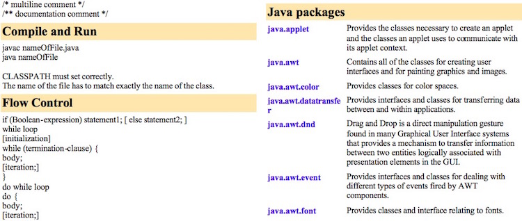 20 Most Useful Java Cheat Sheets For Developers | 2025 Edition - RankRed 20 Most Useful Java Cheat Sheets For Developers | 2025 Edition - RankRed