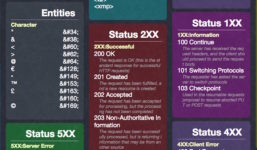 23 Best HTML Cheat Sheet Of 2025 | With All New HTML5 Tags - RankRed