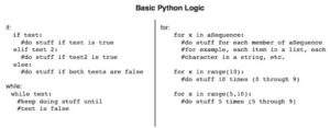 23 Best Python Cheat Sheet For Developers [2025 Edition] - RankRed