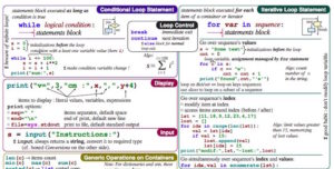 23 Best Python Cheat Sheet For Developers [2025 Edition] - RankRed