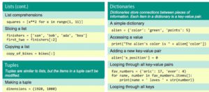 23 Best Python Cheat Sheet For Developers [2025 Edition] - RankRed