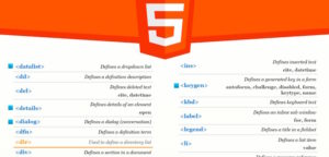 23 Best HTML Cheat Sheet Of 2025 | With All New HTML5 Tags - RankRed