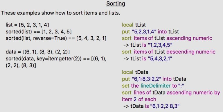 23 Best Python Cheat Sheet For Developers [2025 Edition] - RankRed