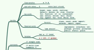 20 Useful JavaScript Cheat Sheets of 2025 - RankRed