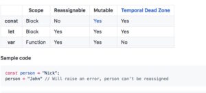 20 Useful JavaScript Cheat Sheets of 2025 - RankRed