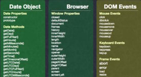 20 Useful JavaScript Cheat Sheets of 2025 - RankRed
