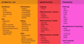20 Useful JavaScript Cheat Sheets of 2025 - RankRed