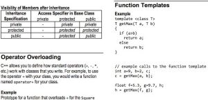 20 Most Useful C and C++ Cheat Sheets | 2025 Edition - RankRed