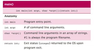 20 Most Useful C and C++ Cheat Sheets | 2025 Edition - RankRed