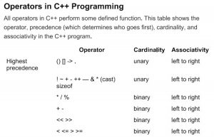 20 Most Useful C and C++ Cheat Sheets | 2025 Edition - RankRed