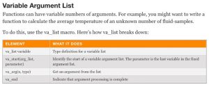 20 Most Useful C and C++ Cheat Sheets | 2025 Edition - RankRed
