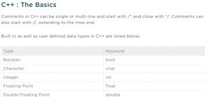 20 Most Useful C and C++ Cheat Sheets | 2025 Edition - RankRed