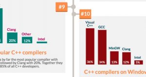 24 CSS3 and HTML5 Animation Tools for Designers - RankRed