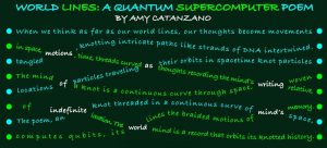 Explaining Quantum Physics Through Poetry - RankRed